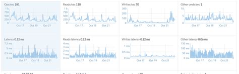 Some Timeout Cases Issue StackExchange StackExchange Redis GitHub