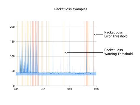 Measure Packet Loss With Obkio Robkio