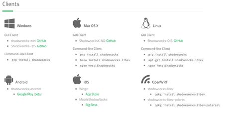 How To Create A Socks5 Proxy Server With Shadowsocks Linode