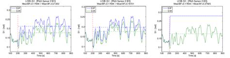 Comparison Of Pitch Sensor Measurements Withwithout Fault Download