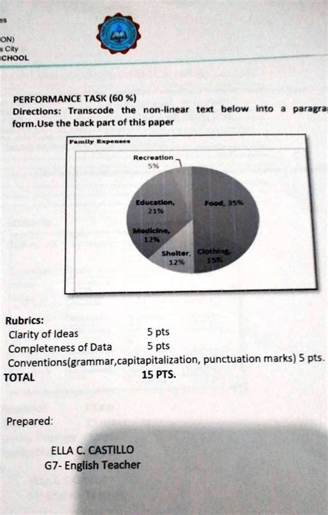 GET ANSWER Transcode The Non Linear Text Below Into A Paragraph Form On City Chool Performance