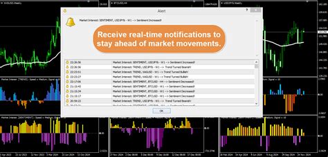 Buy The Market Interest Mt5 Technical Indicator For Metatrader 5 In Metatrader Market
