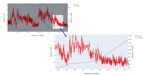 Tour De France Data Analysis Using Strava Data In Jupyter Notebook With Python Pandas And