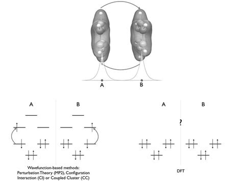 2 Wavefunction Theory And Dft Approach To Correlation Effects