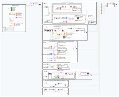 LabVIEW Communications LTE Application Framework And NI