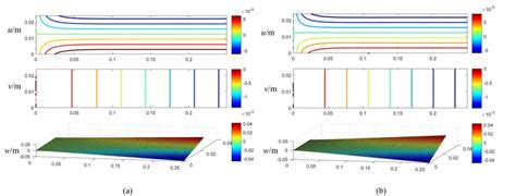 Structural Response With Torque Around X Axis A Without Wrinkles And