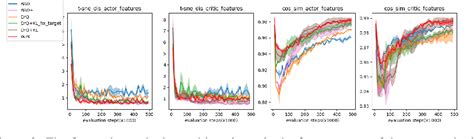 figure 2 from revisiting data augmentation in deep reinforcement