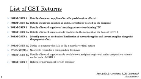 Overview Of Filing Return Under Gst Ppt