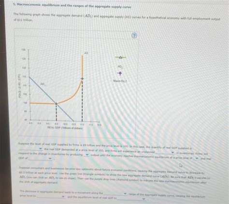 Solved 5 Macroeconomic Equilibrium And The Ranges Of The