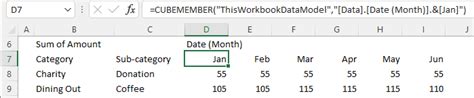 Excel Cube Functions • My Online Training Hub