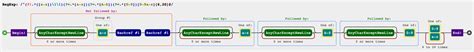 Performance Strong Password Checker Python Code Review Stack Exchange