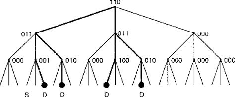 Figure 2 From Distributed Shared Memory Architecture For Jump 1 A