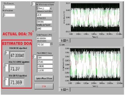 Experimental Configuration A Single RF Source Placed At 70 From The Download Scientific