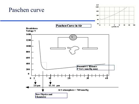 PPT V Dry Etching General Principles Advanced Dry Etching Techniques PowerPoint Presentation