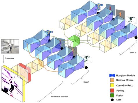 Proposed Multi Task Architecture Download Scientific Diagram