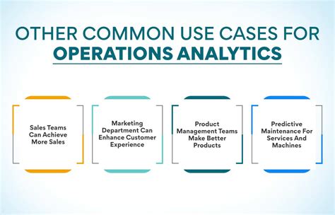 What Is Operations Analytics Meaning Benefits And Case Studies Edureka