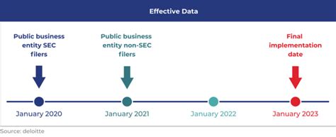 CECL Implementation Checklist For Success CECL Express