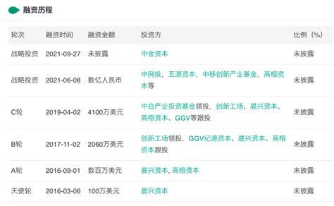 追一科技被曝裁员，创始人吴悦曾是腾讯t4专家，曾获晨兴资本投资 知乎