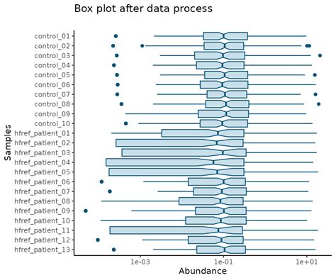 Tool Function • Lipidsigr