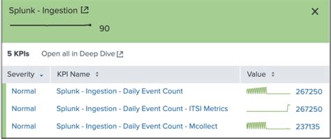 Splunk Itsi — Summary Index Techniques By Obsnsods Medium