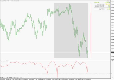 Rsi 3 Time Frames And Alerts Indicator Were Programmed For Advanced Elite Section News Mql4 And
