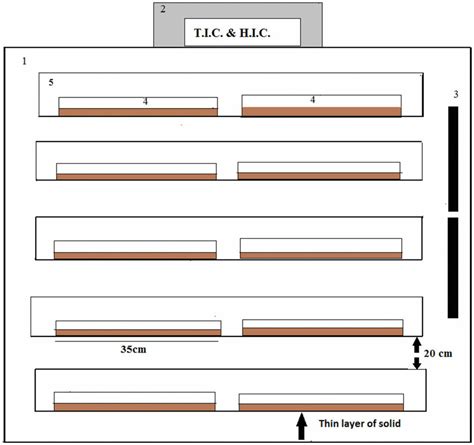 Schematic Diagram Of The Tray Bioreactor 1 Chamber 2 Temperature