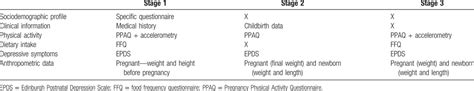 Impact Of A Healthy Lifestyle Intervention Program During Pr Porto