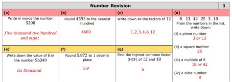 Gcse Revision 2025 Mathematics Learning And Technology