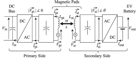 Figure 1 From Active Impedance Control For Inductive Charging Of Light Duty Electric Vehicles