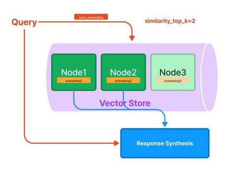 Daniel Whitenack On Linkedin Ai Podcast Llm Llms Datascience