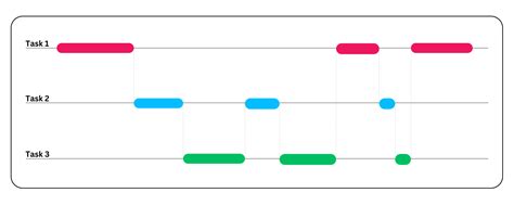 Concurrency Vs Parallelism Key Differences And Use Cases