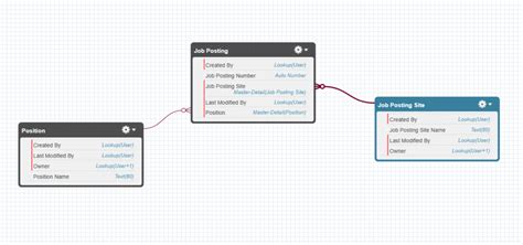 What Are Salesforce Junction Objects 2025 Cheat Sheet