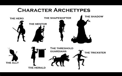 Character Archetypes The Heros Journey Quiz