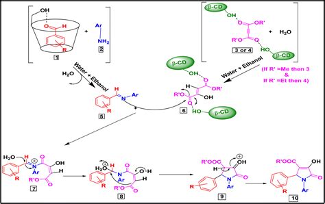 β Cyclodextrin A Green Supramolecular Catalyst Assisted Eco Friendly One Pot Three Component