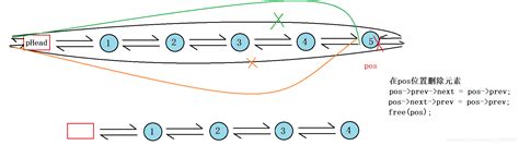 数据结构：双向循环链表的实现（附有详细图解） 羊驼儿的博客 csdn博客