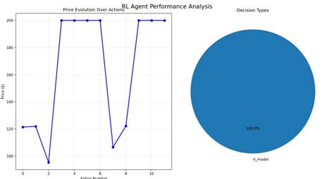Machinelearning Reinforcementlearning Mlops Artificialintelligence