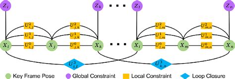 Figure 4 From Towards A Fully Automated 3d Reconstruction System Based On Lidar And Gnss In
