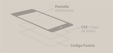Charla sobre diseño web responsive Oficinas Google Madrid