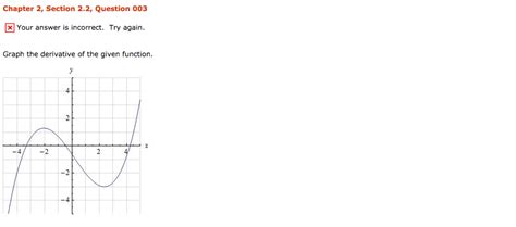 Solved Graph The Derivative Of The Given Function