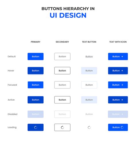 Buttons Hierarchy In Ui Design By Akhil Kumar On Dribbble