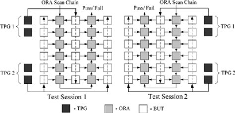 Figure Iii From Autonomous Built In Self Test Methods For Sram Based