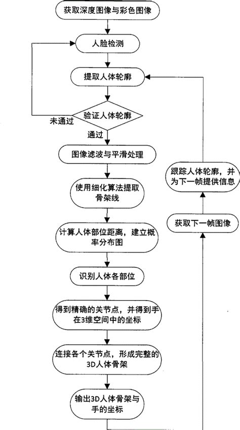 3d Skeleton Modeling And Hand Detecting Method Eureka Patsnap