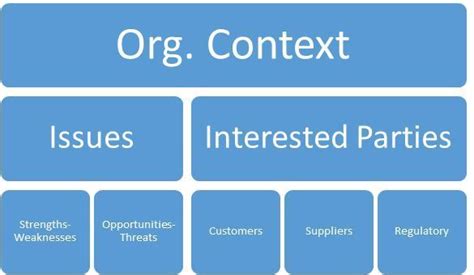 Iso 9001 2015 Context Example