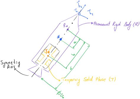 Equations Of Motion — Rocketpy 0131 Documentation