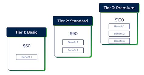 Tiered Based Pricing Guide M3ter