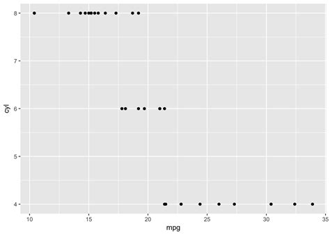 Using Ggplot With Pipes