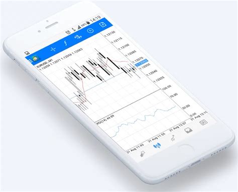Мобильное приложение Metatrader 4 для Android и Ios