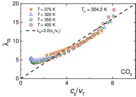 Color Online Macroscopically Reduced Thermal Conductivity Coefficient Download Scientific