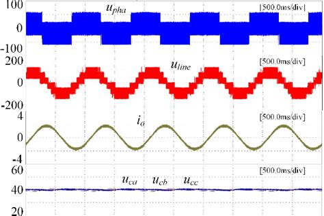 Figure 23 From Modified Carrier Overlapped Pwm With Balanced Capacitors And Eliminated Dead Time