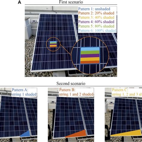 Shaded Pv Module With One Bypass Diode Activated Download Scientific